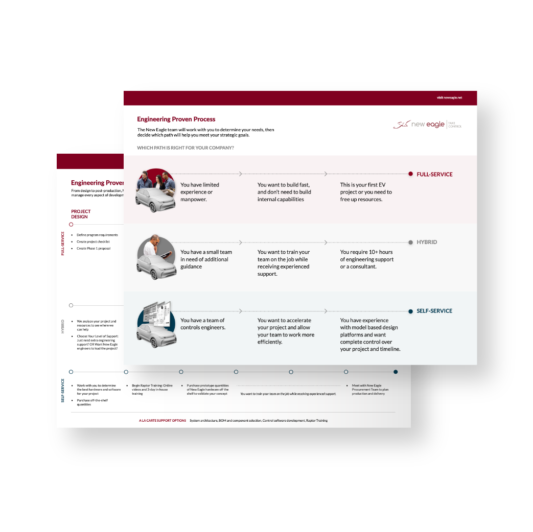 Learn More About New Eagle's Proven Process